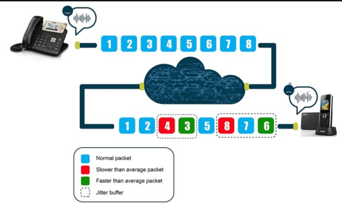What is the difference between ping and jitter? - TekGeekers