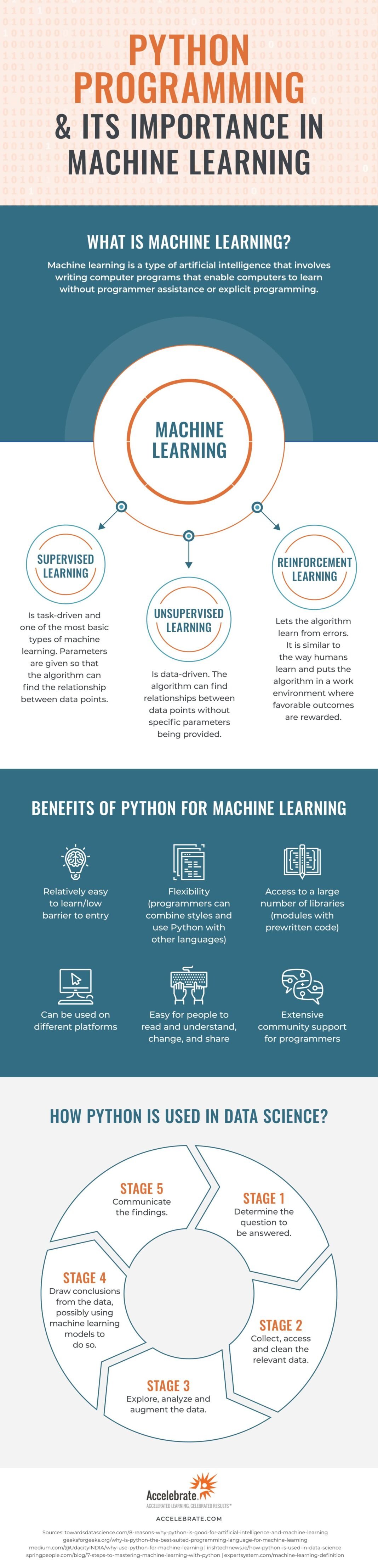 Artificial Intelligence Development With Python - TekGeekers